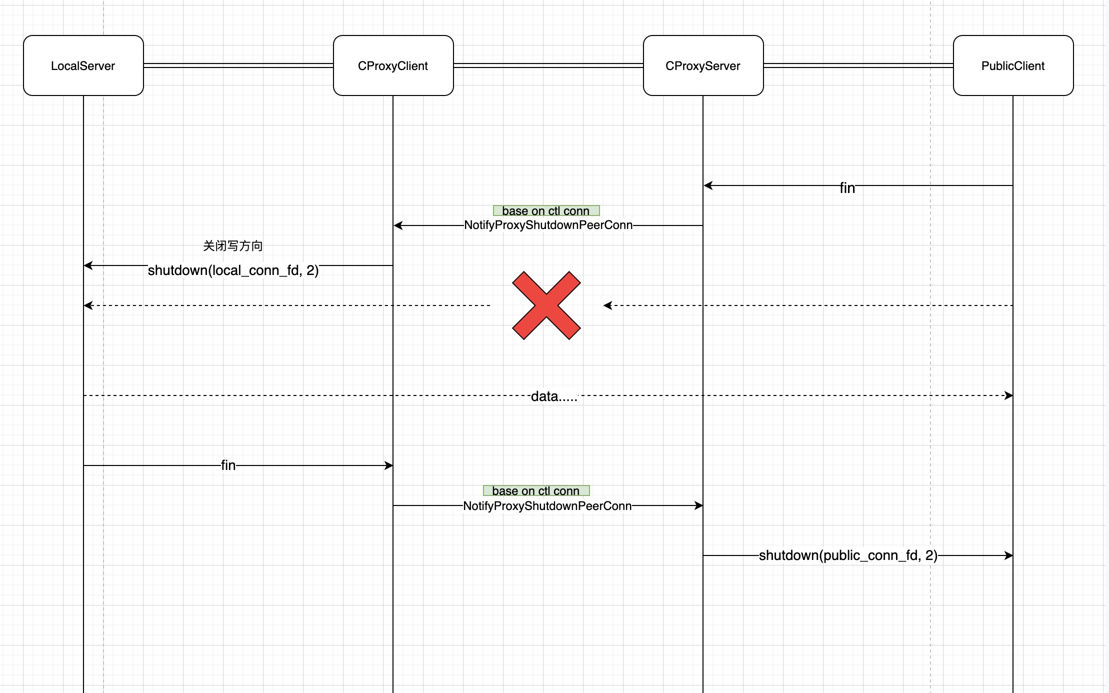 GitHub - dante-is-shipping/CProxy: 基于epoll实现的C++版内网穿透