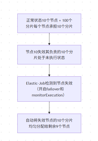 墨滴社区
