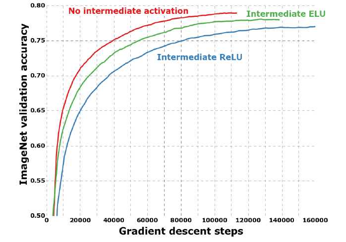 CV_Interview/xception.md at main · zonechen1994/CV_Interview · GitHub