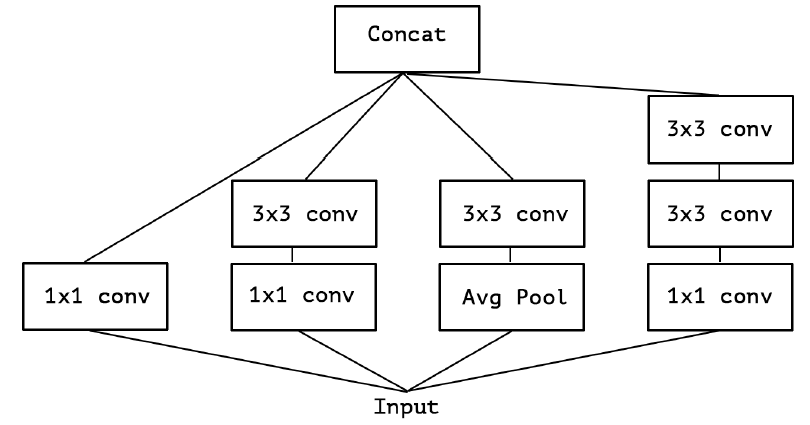 CV_Interview/xception.md at main · zonechen1994/CV_Interview · GitHub