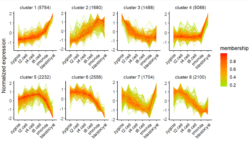 Document Junjunlab Clustergvis Github Wiki