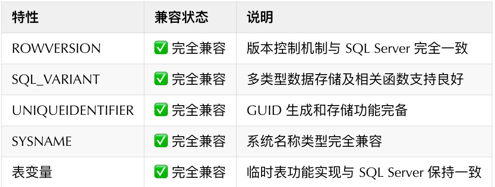 【金仓数据库产品体验官】金仓 V9 一键安装 + SQL Server 语法兼容性验证 - 墨天轮