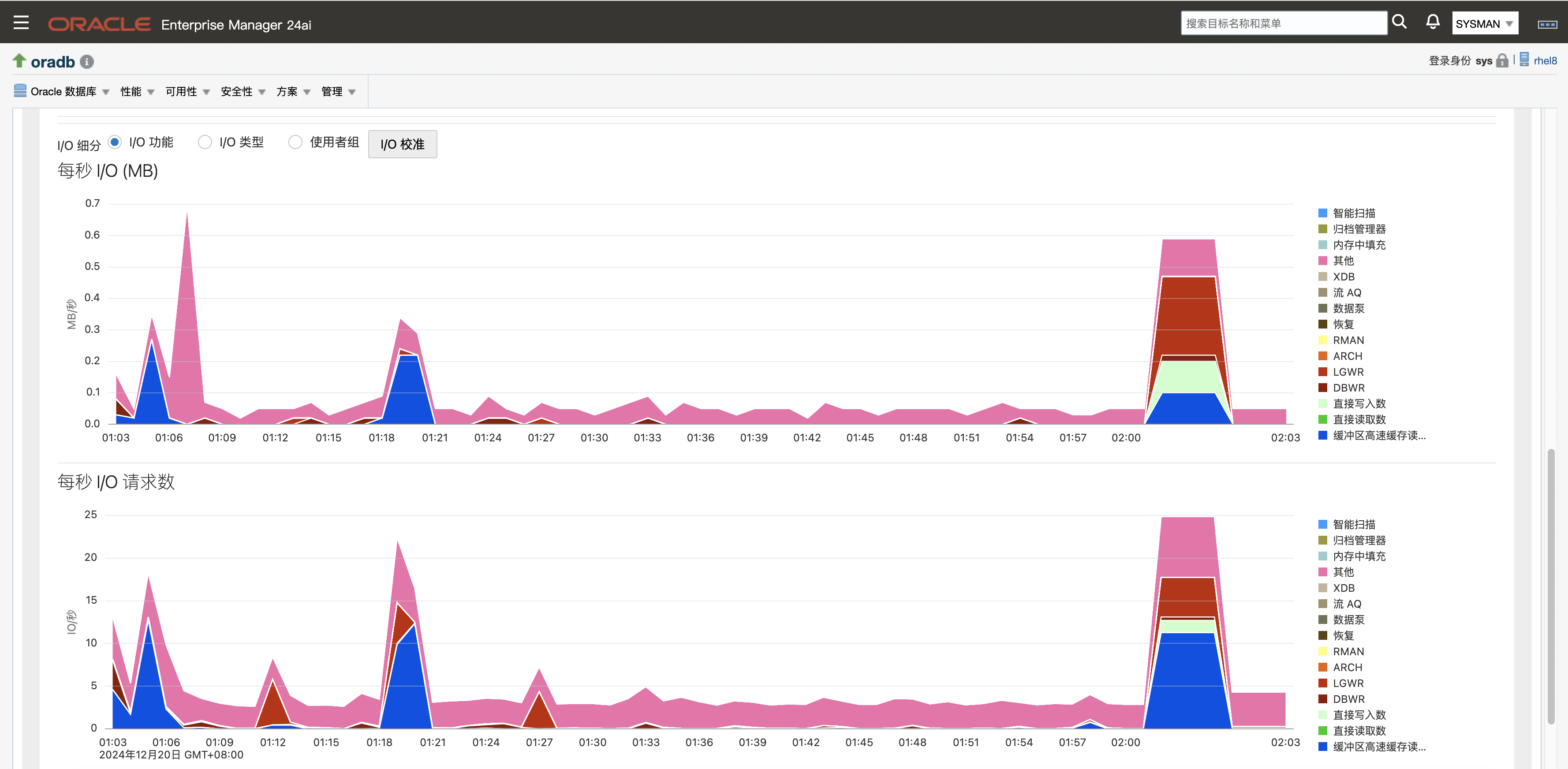 属实有点“爱”了！EMCC 24ai重磅发布了 - 墨天轮
