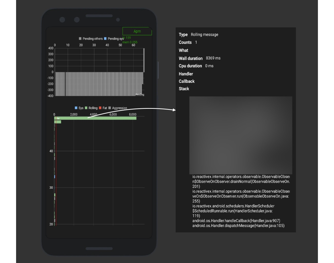 Analysis Practice of Android Caton and ANR - 个人文章 - SegmentFault 思否
