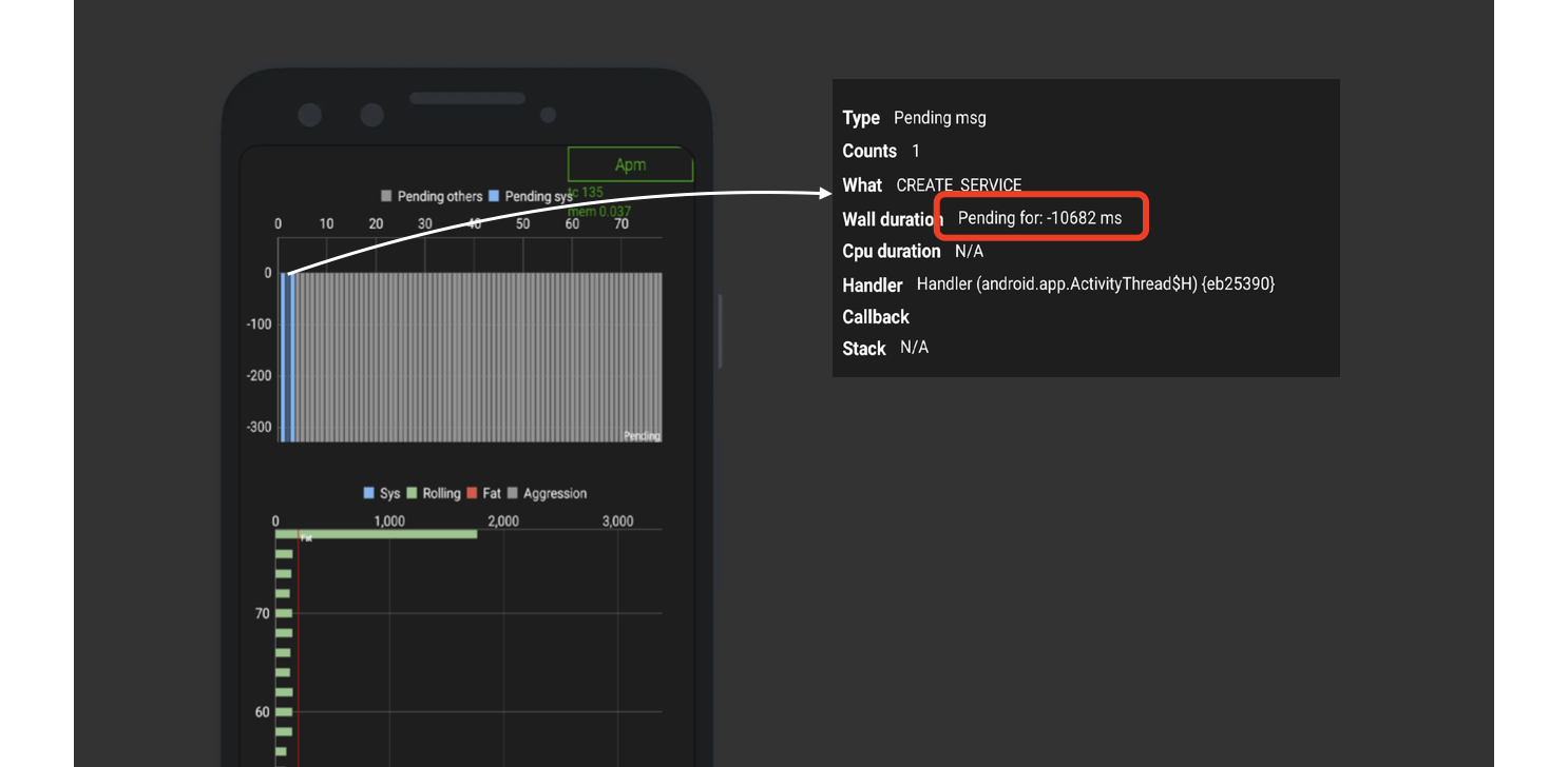 Analysis Practice of Android Caton and ANR - 个人文章 - SegmentFault 思否