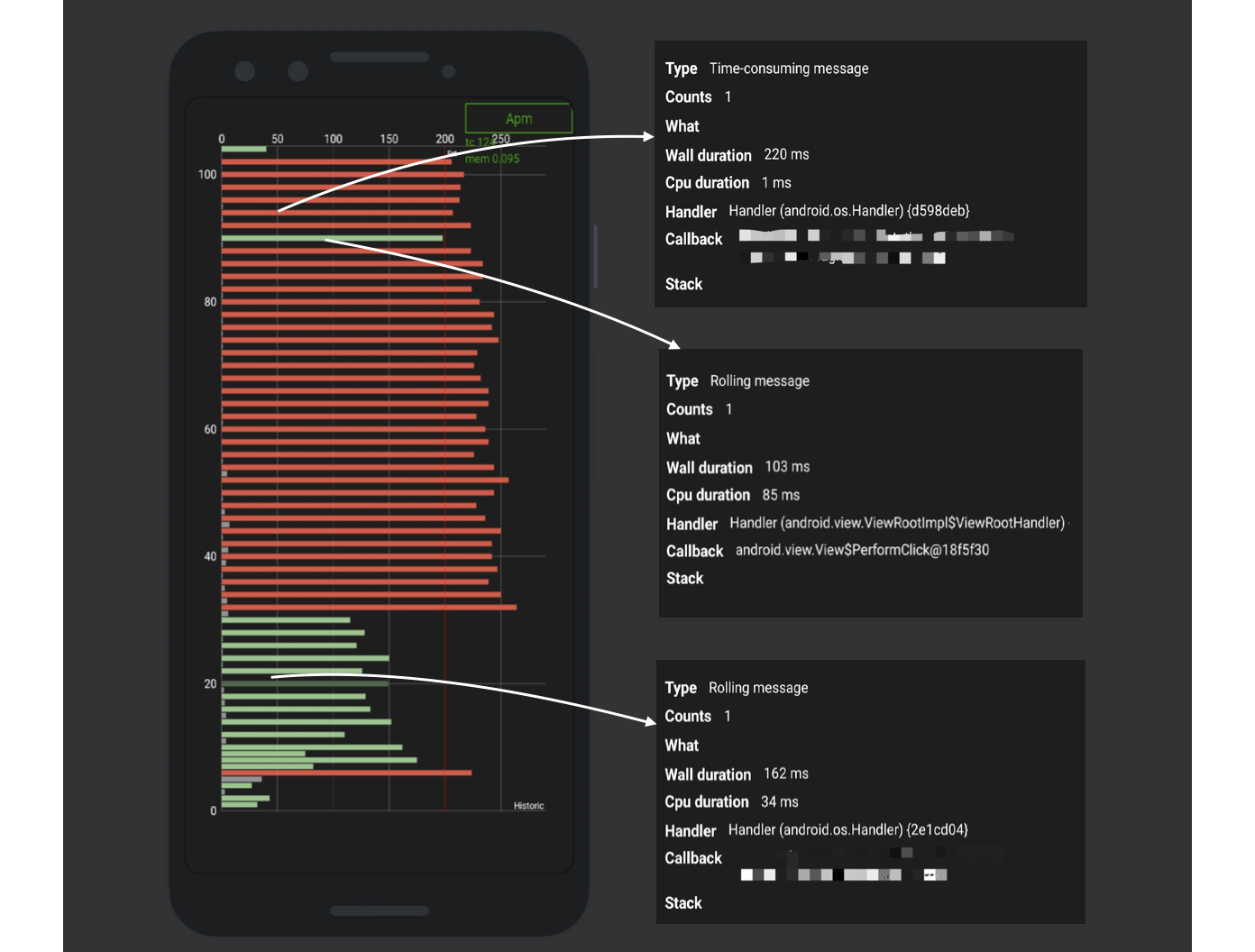 Analysis Practice of Android Caton and ANR - 个人文章 - SegmentFault 思否
