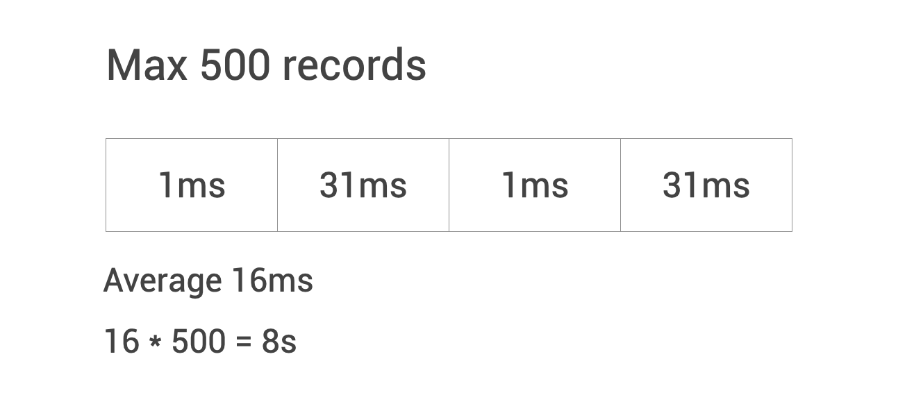 Analysis Practice of Android Caton and ANR - 个人文章 - SegmentFault 思否