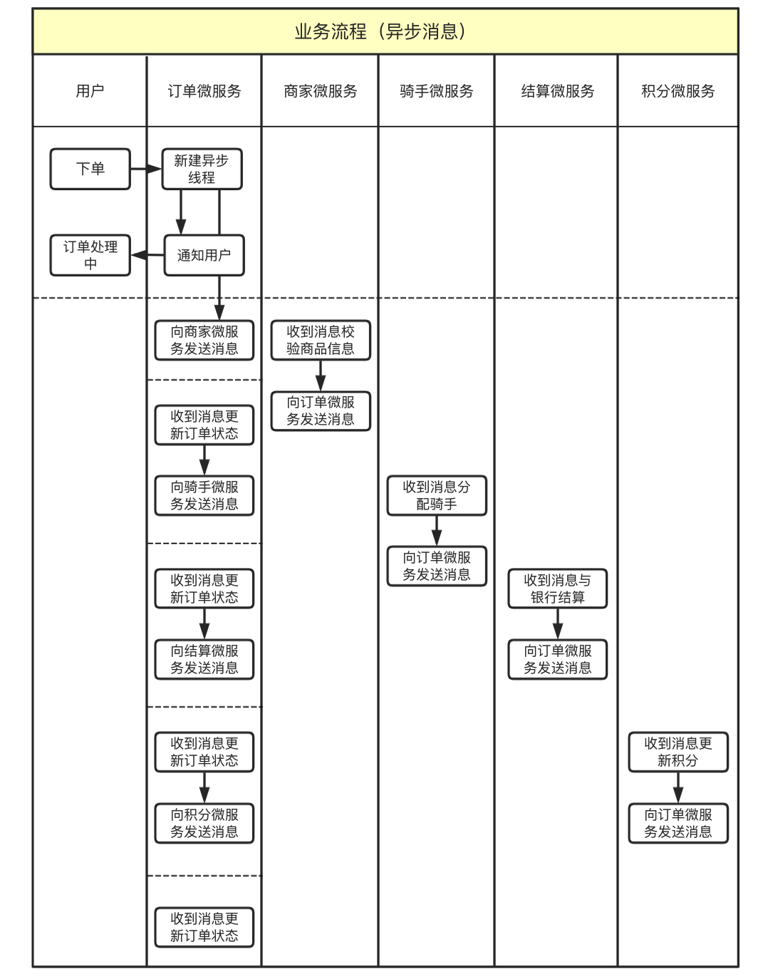 GitHub - jinrunheng/RabbitMQ-Practice: RabbitMQ 实战