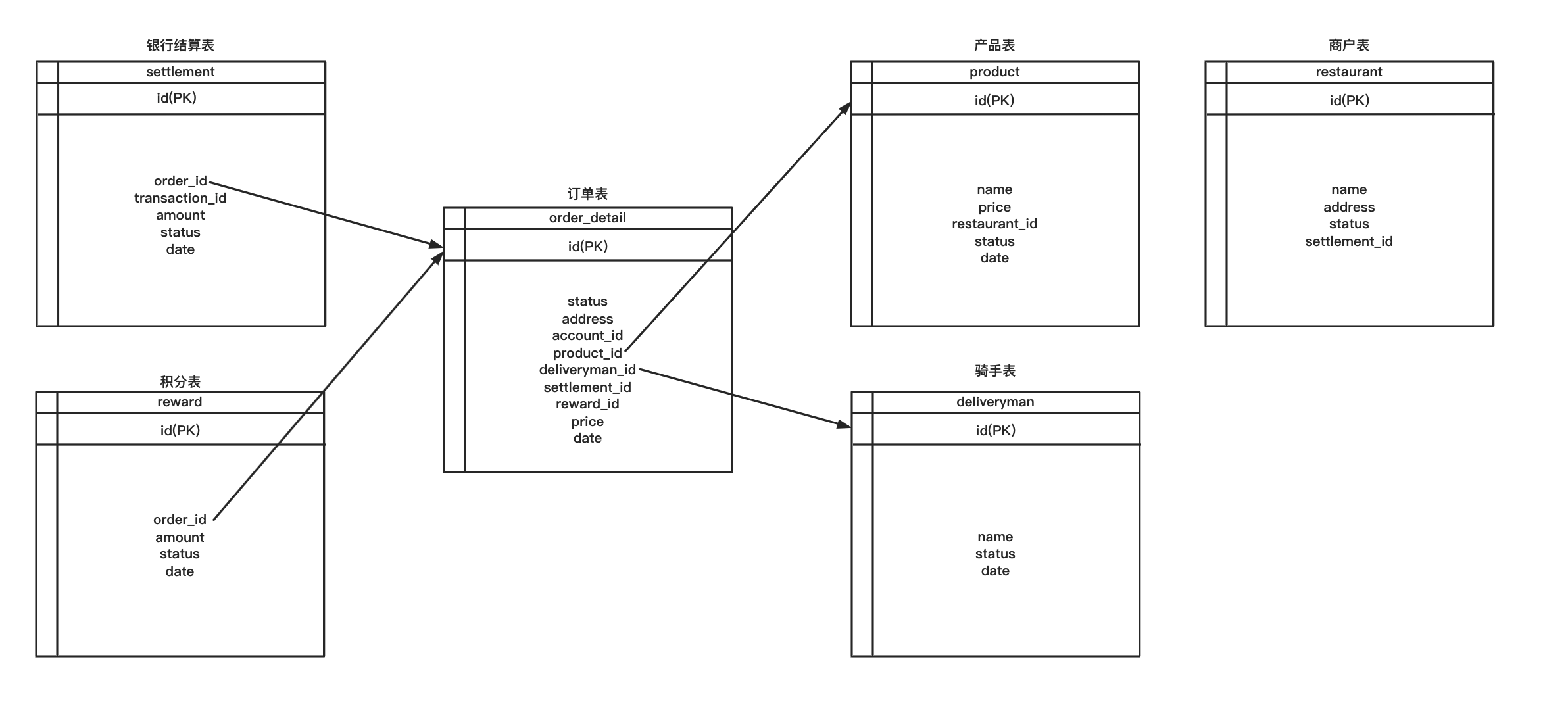 GitHub - jinrunheng/RabbitMQ-Practice: RabbitMQ 实战