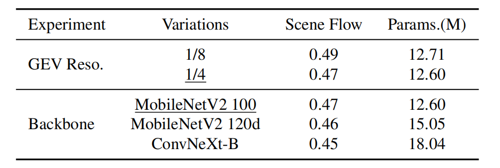 CVPR 2023 | IGEV-Stereo & IGEV-MVS：双目立体匹配网络新SOTA!-CSDN博客