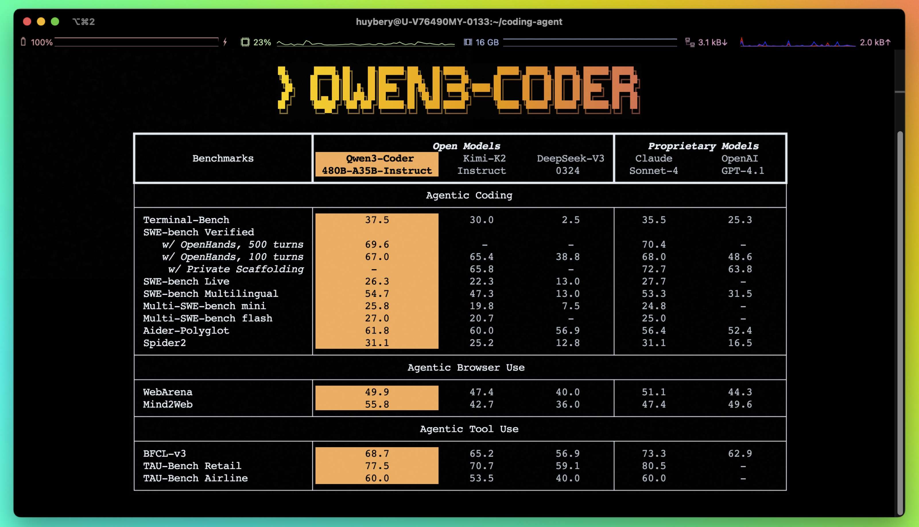 惊艳上线！阿里开源最强编程模型 Qwen3-Coder，开发者的智能副驾来了！ - StriverD - 博客园
