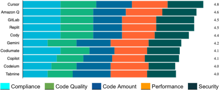 如何使用 AI 进行代码审查？ - StriverD - 博客园