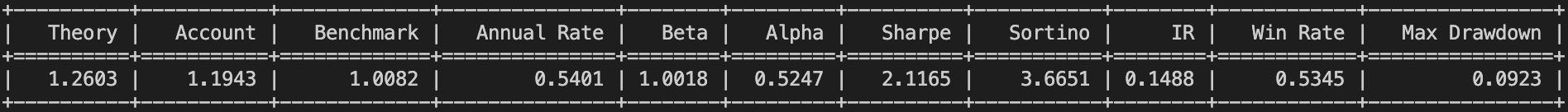 GitHub - Mxyzptlk-Z/backtest: strategy backtesting framework