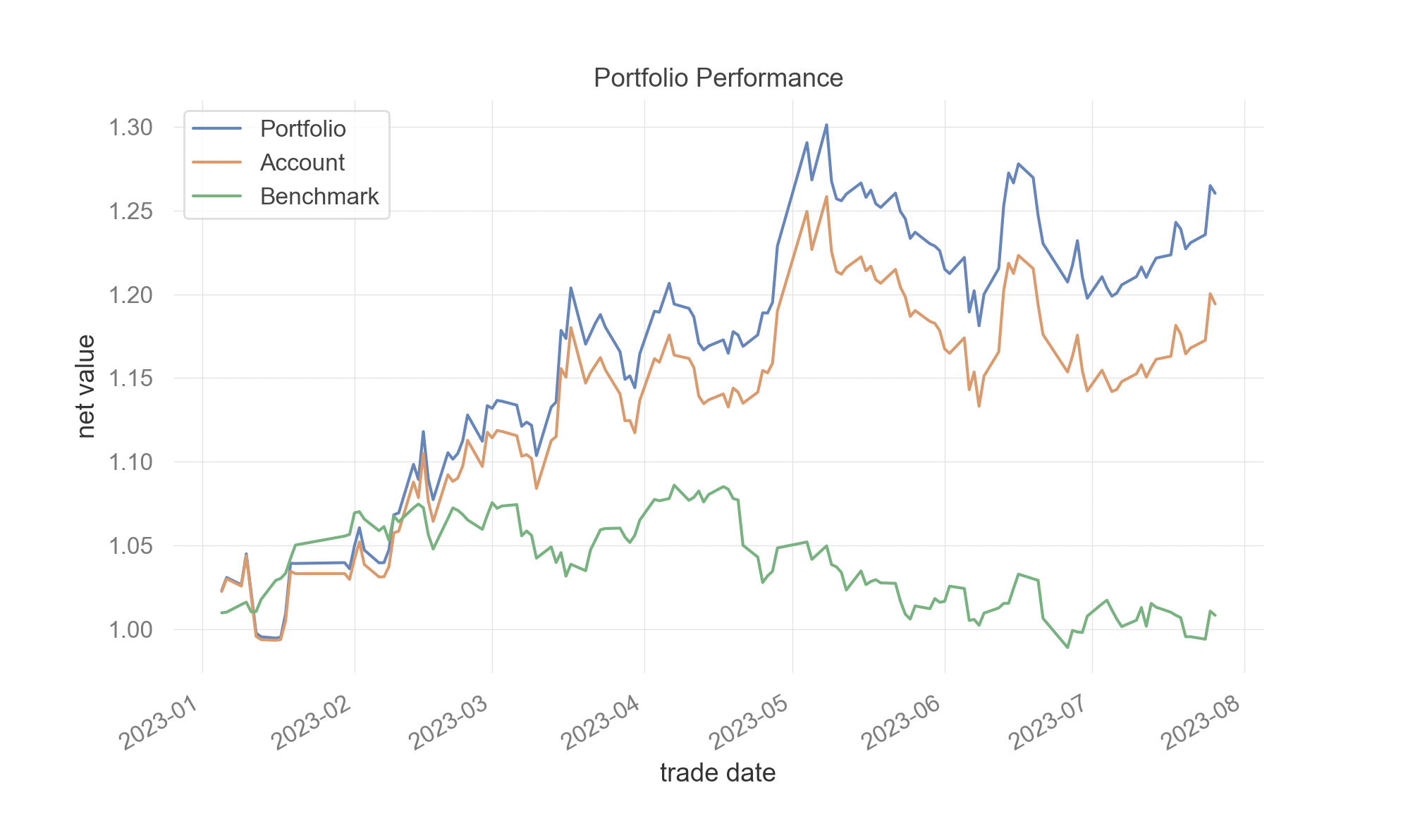 GitHub - Mxyzptlk-Z/backtest: strategy backtesting framework