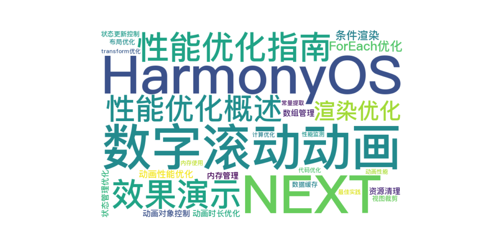 124.HarmonyOS NEXT 数字滚动动画详解(四)：性能优化指南 - 全栈若城 - 博客园