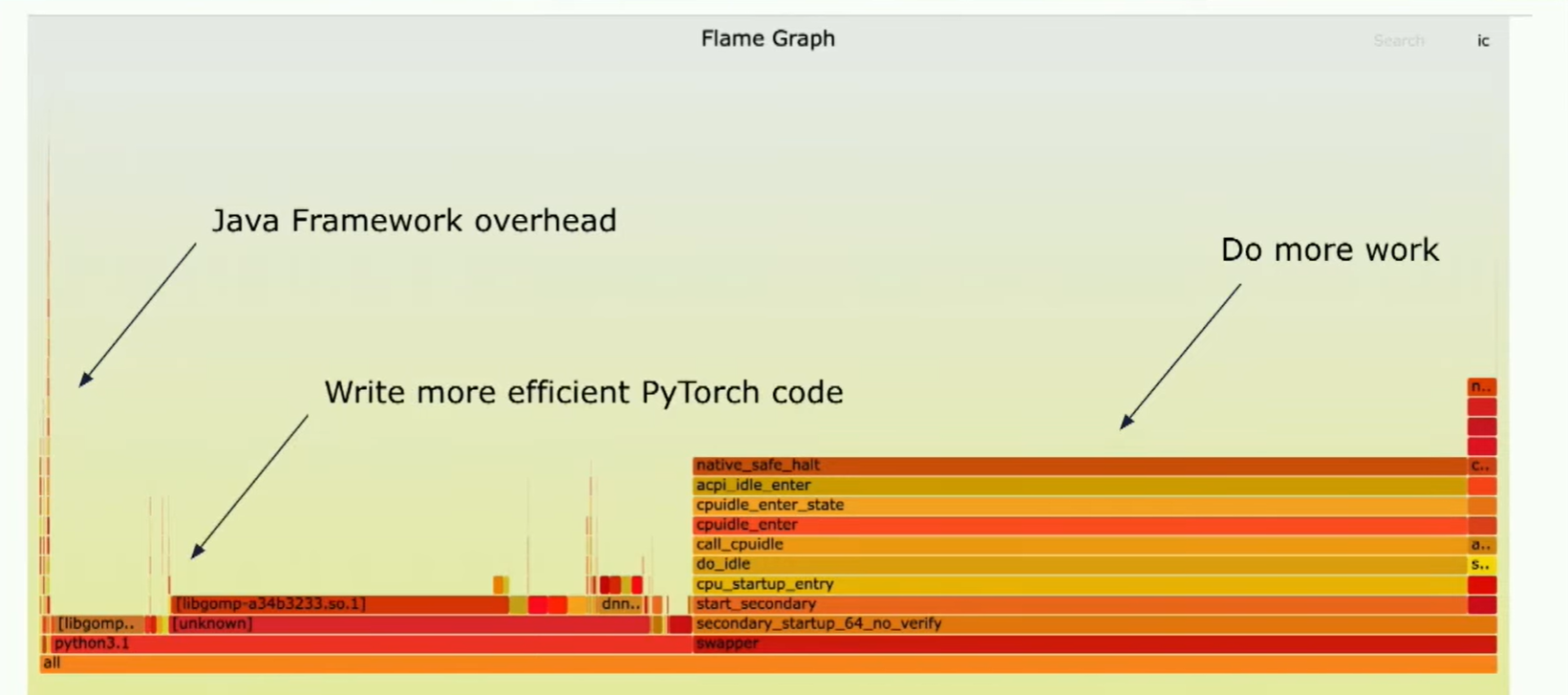 《pytorchconference2023 翻译系列》17 让pytroch模型更快速投入生产的方法——torchserve Giantpandacv