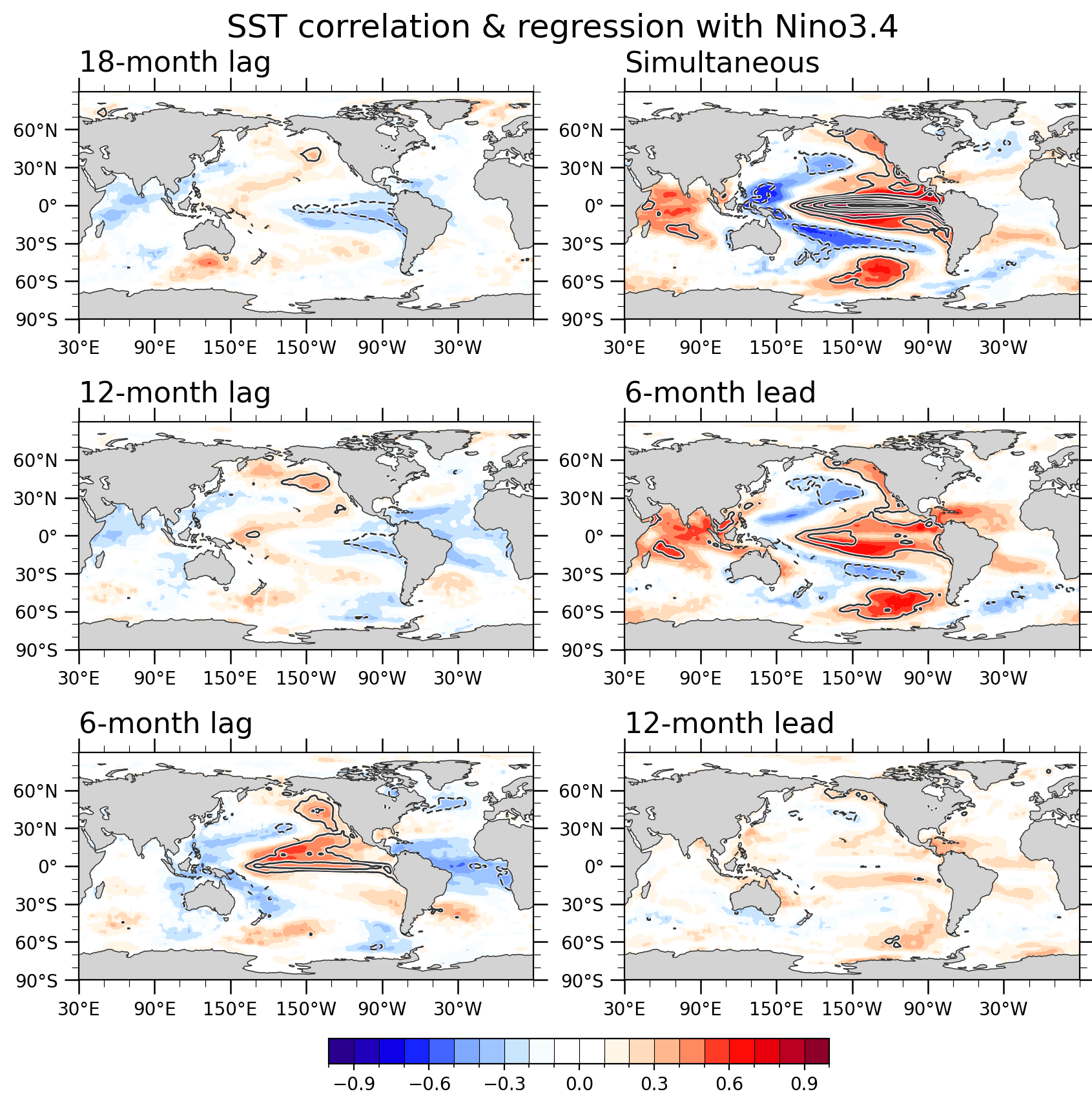 Python | 超前滞后分析 - 掘金