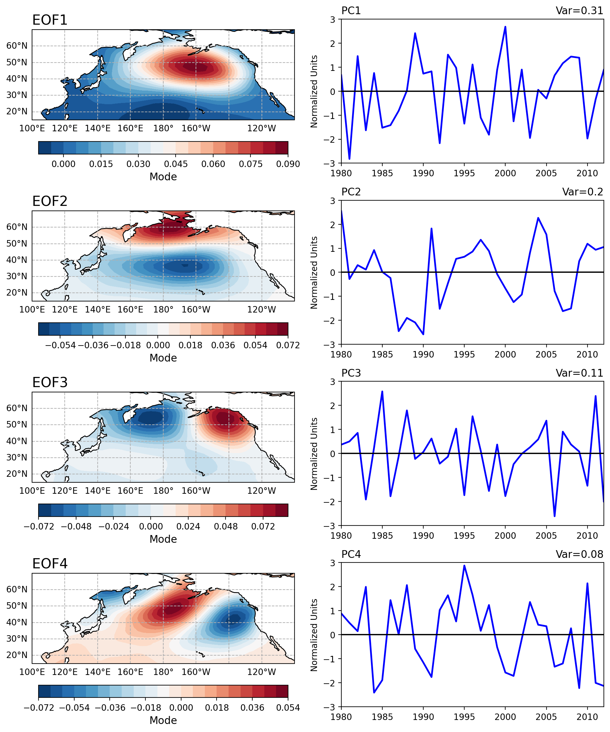 Python | SLP | EOF | 去除季节趋势EOF & PC 前言 在计算EOF（经验正交函数）之前去除季节循 - 掘金