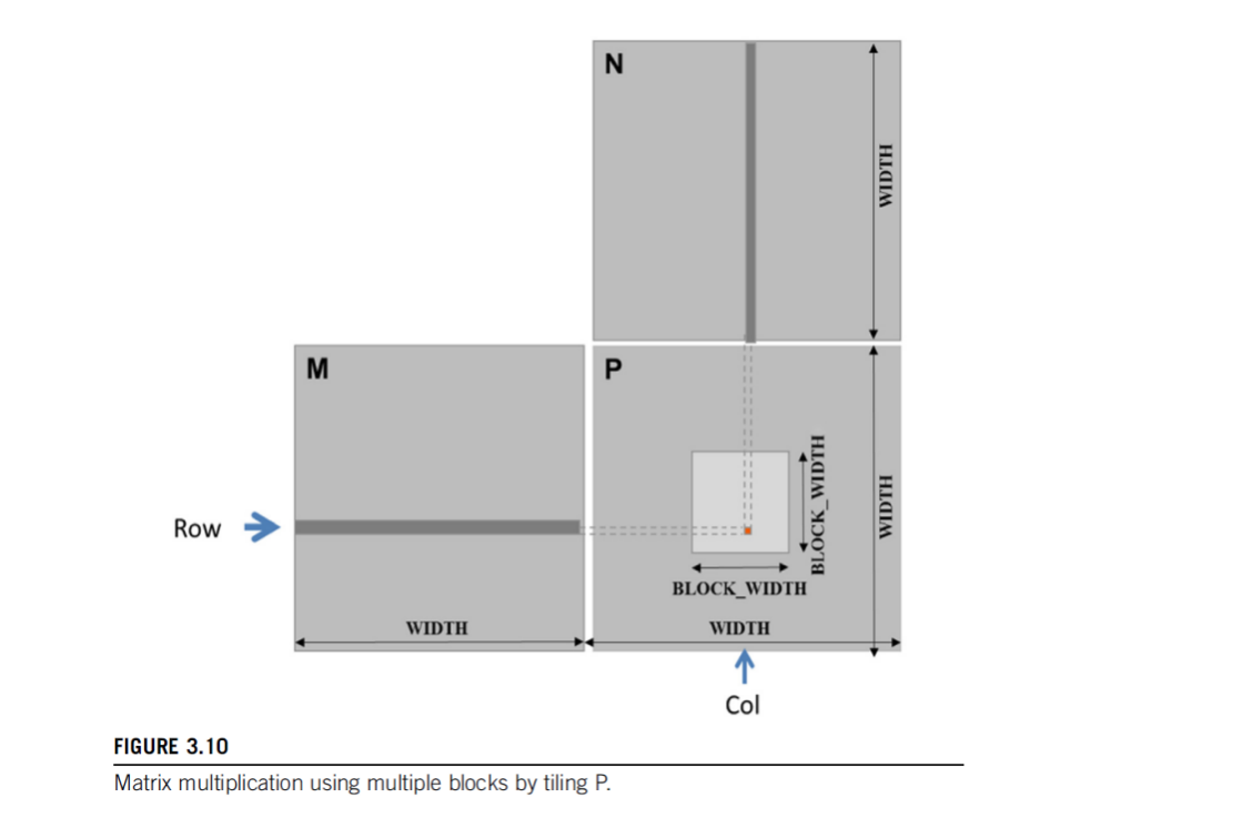 How To Optim Algorithm In Cuda Cuda Mode Lecture 2 Ch1 3 Pmpp Book Md At Master · Bbuf How To