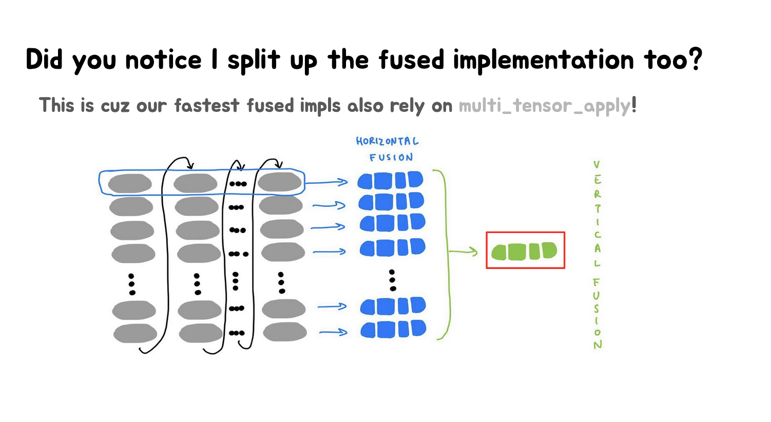 How To Optim Algorithm In Cudacuda Modelecture 6 Optimizing Optimizermd At Master · Bbufhow