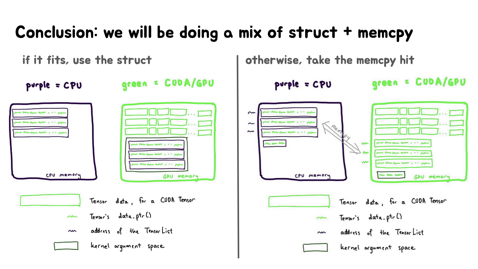 How To Optim Algorithm In Cudacuda Modelecture 6 Optimizing Optimizermd At Master · Bbufhow