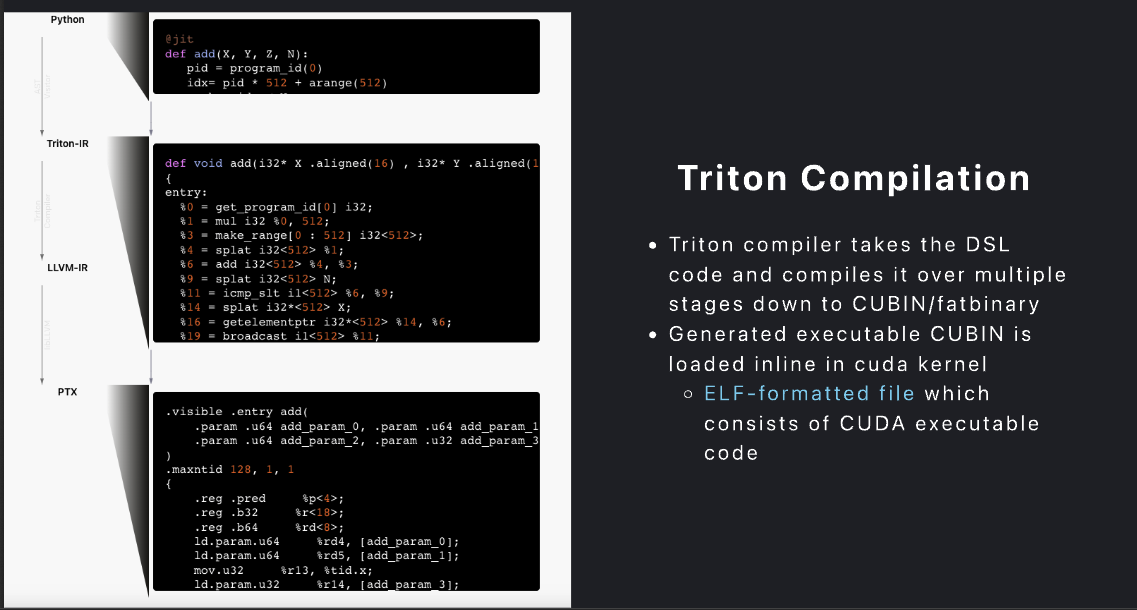 How To Optim Algorithm In Cudacuda Modelecture 29 Triton Internalsmd At Master · Bbufhow To