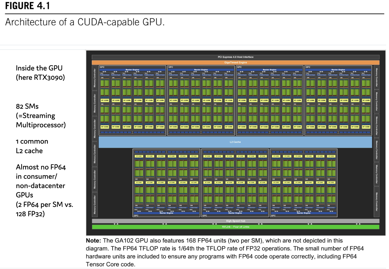 how-to-optim-algorithm-in-cuda/cuda-mode/Lecture 4 Ch4-5 PMPP book.md at master · BBuf/how-to ...