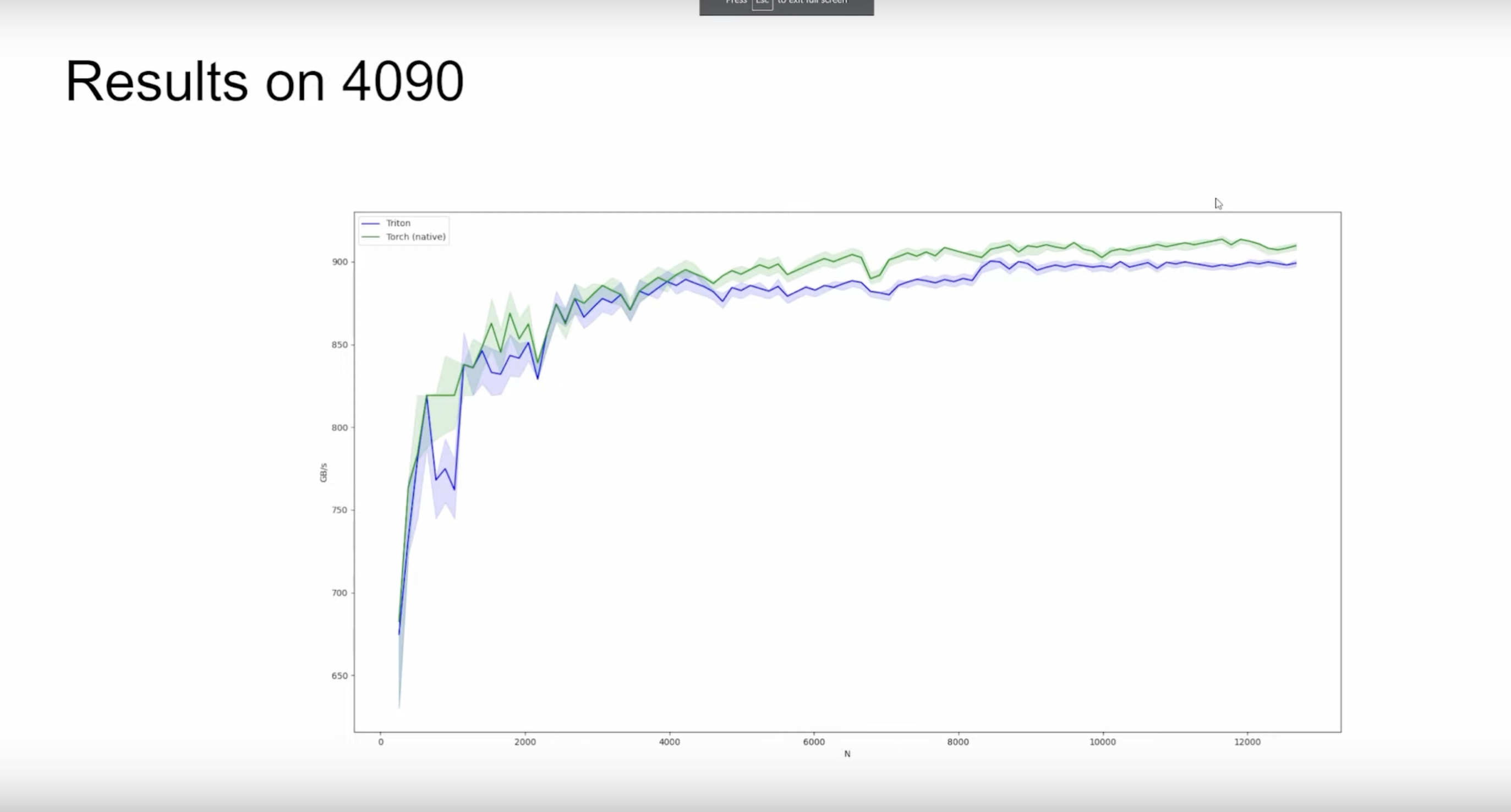 How To Optim Algorithm In Cudacuda Modelecture 1 How To Profile Cuda Kernels In Pytorchmd At