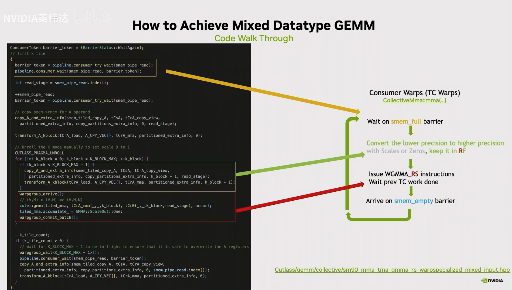 How To Optim Algorithm In Cudacutlasstensorrt Llm 中的 Hopper Mixed Gemm 的 Cutlass 3x 实现讲解md