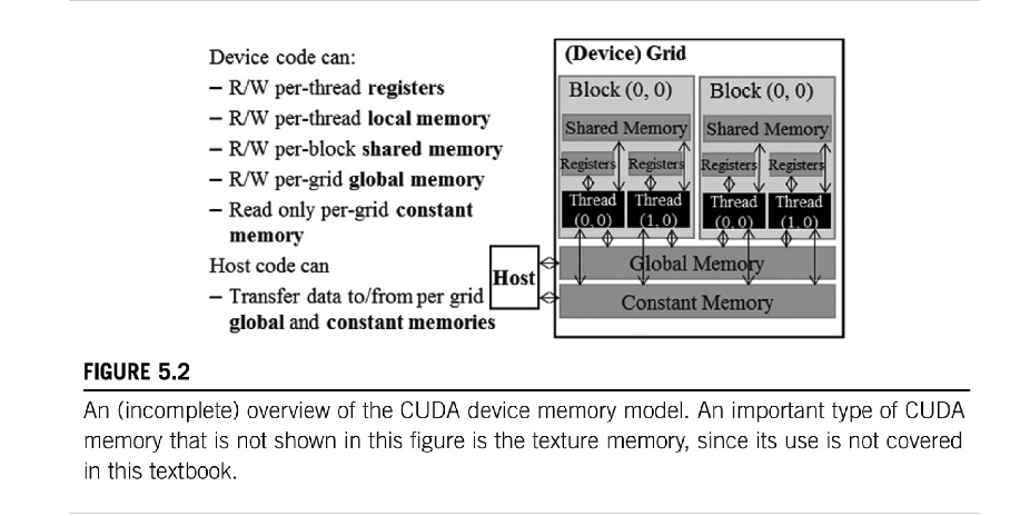 How To Optim Algorithm In Cudacuda Modelecture 4 Ch4 5 Pmpp Bookmd