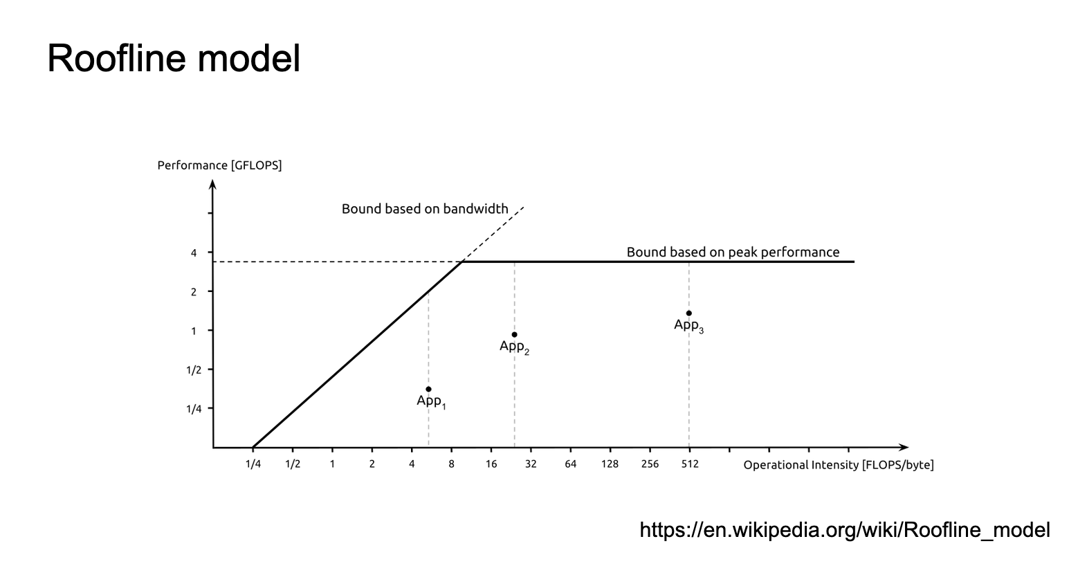 how-to-optim-algorithm-in-cuda/cuda-mode/Lecture 8 CUDA Performance Checklist.md at master ...