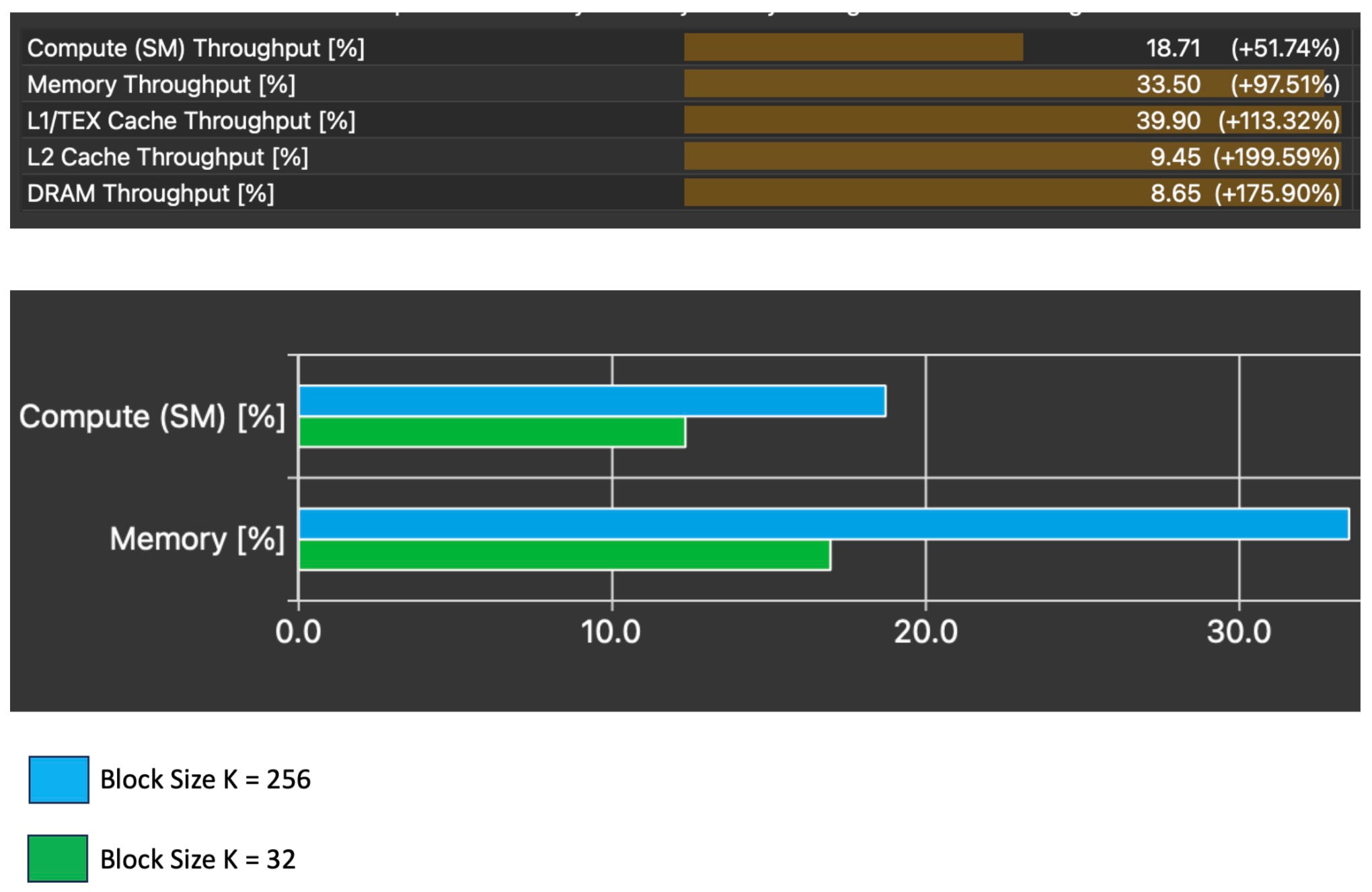 How To Optim Algorithm In Cudapytorch Blogs Codes【翻译】在 Gpu 上如何加速 Gptq Triton 反量化kernelmd At