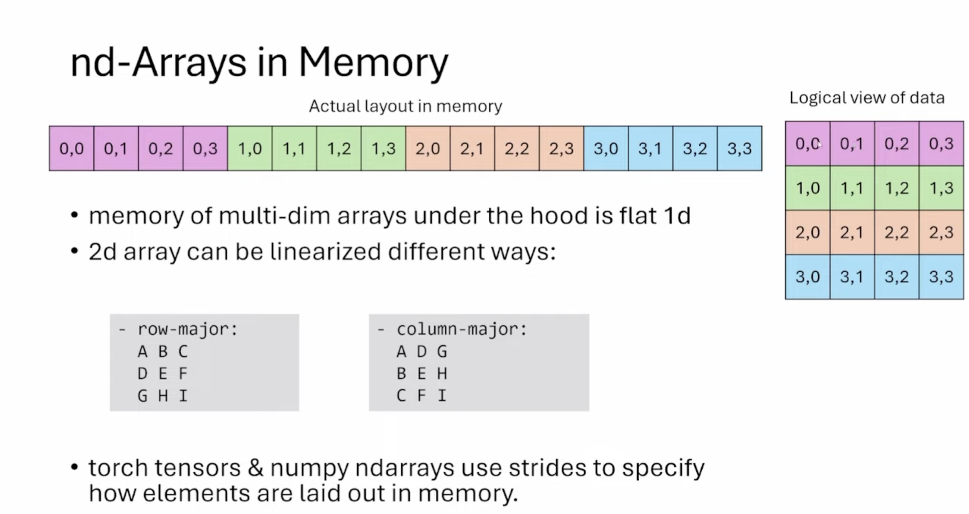 How To Optim Algorithm In Cudacuda Modelecture 2 Ch1 3 Pmpp Bookmd At Master · Bbufhow To