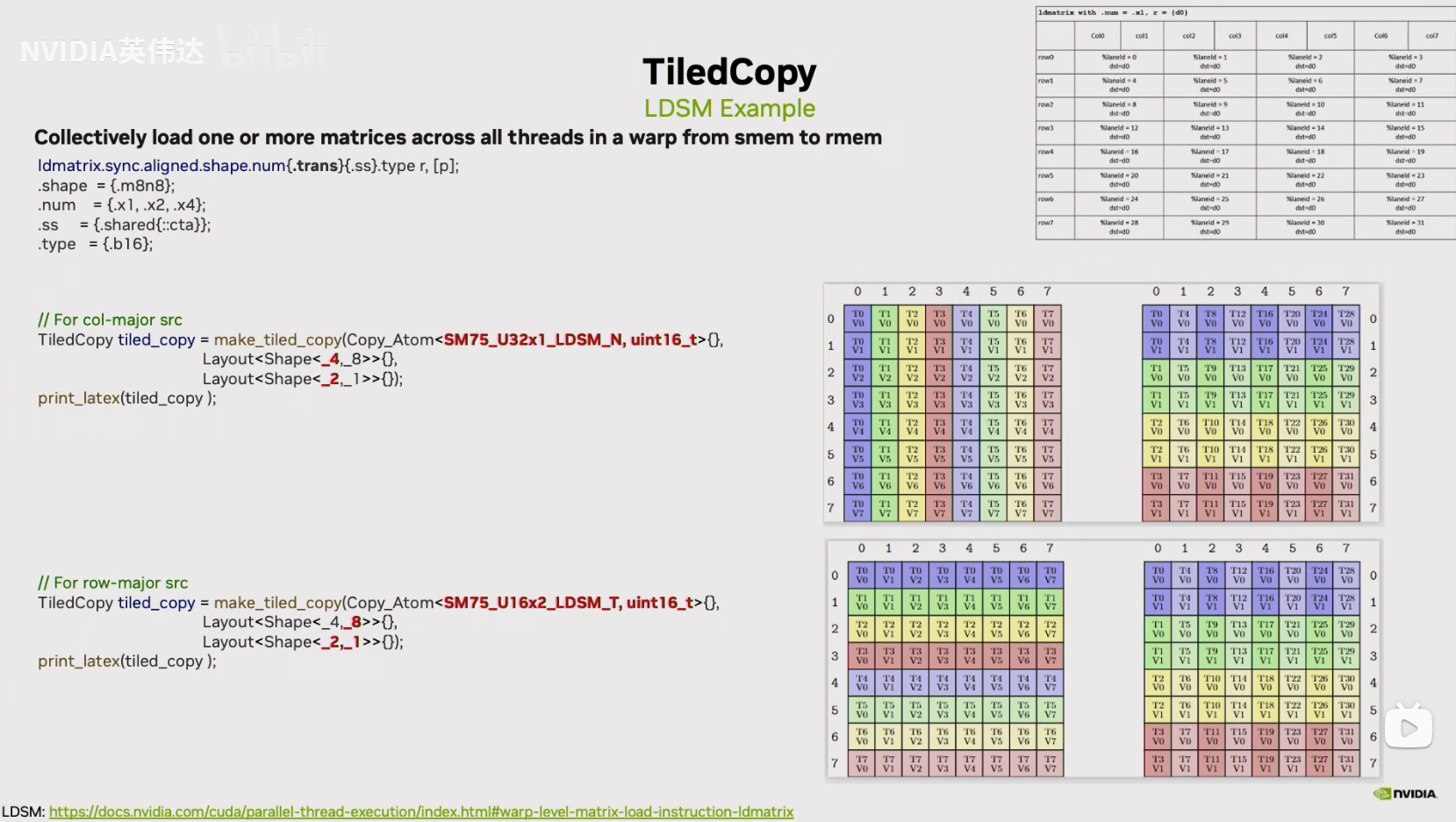 How To Optim Algorithm In Cudacutlasstensorrt Llm 中的 Hopper Mixed