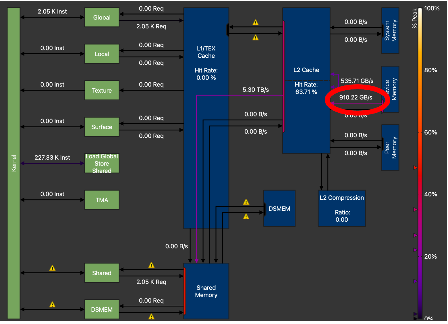 How To Optim Algorithm In Cudapytorch Blogs Codes深入探讨 Hopper Tma 单元在 Fp8 Gemm 运算中的应用md At