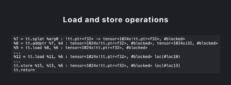 How To Optim Algorithm In Cudacuda Modelecture 29 Triton Internalsmd