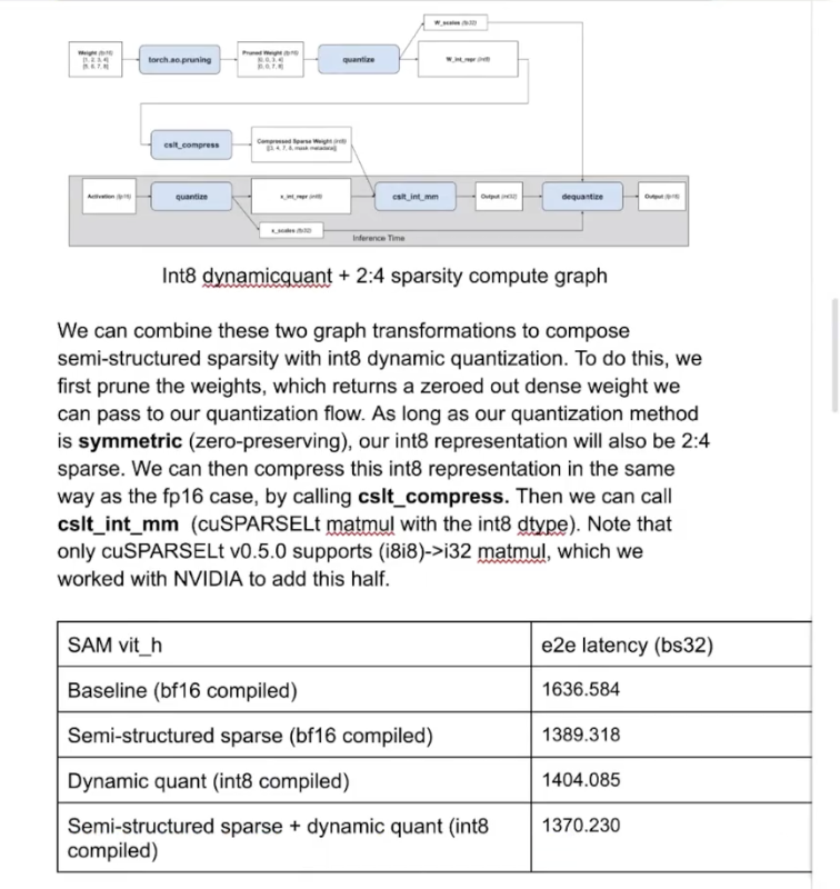 How To Optim Algorithm In Cudacuda Modelecture 11 Gpu Sparsitymd At