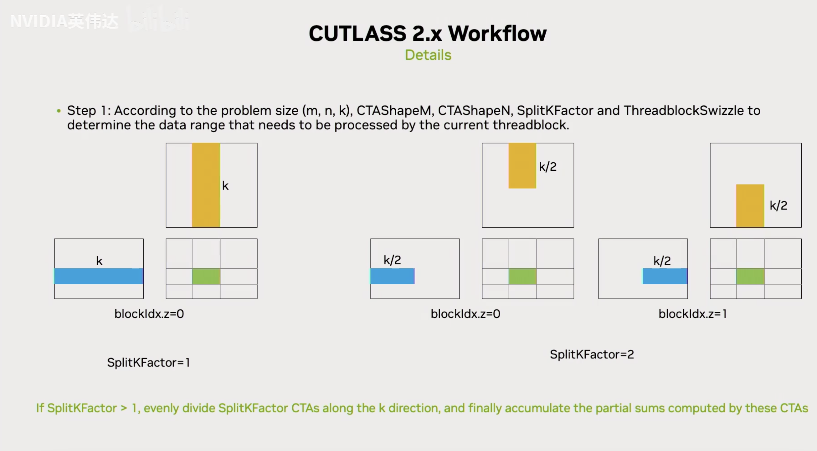 How To Optim Algorithm In Cudacutlasstensorrt Llm中的 Quantization Gemm