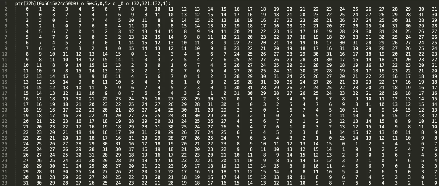 How To Optim Algorithm In Cudacutlasstutorial Matrix Transpose In Cutlassmd At Master · Bbuf