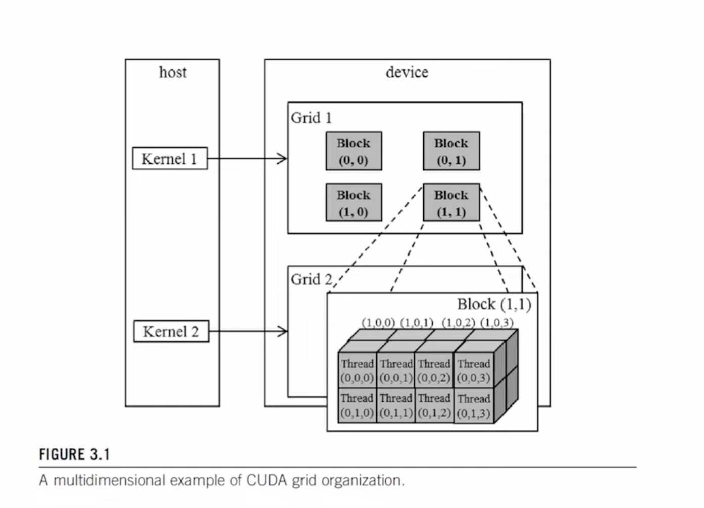how-to-optim-algorithm-in-cuda/cuda-mode/Lecture 2 Ch1-3 PMPP book.md at master · BBuf/how-to ...