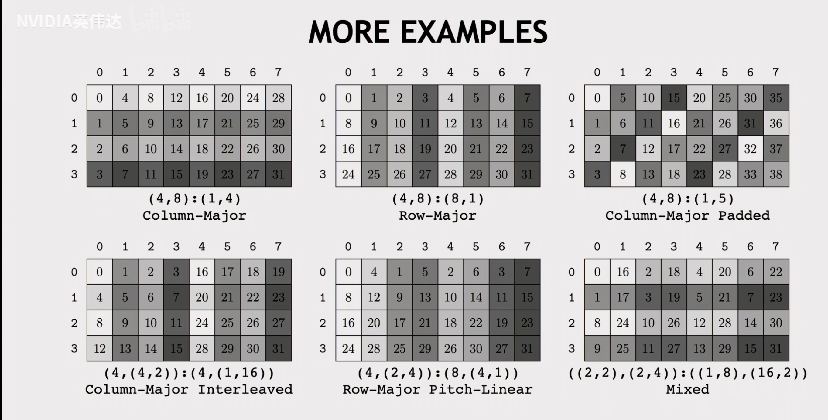 how-to-optim-algorithm-in-cuda/cutlass/TensorRT-LLM 中的 Hopper Mixed ...