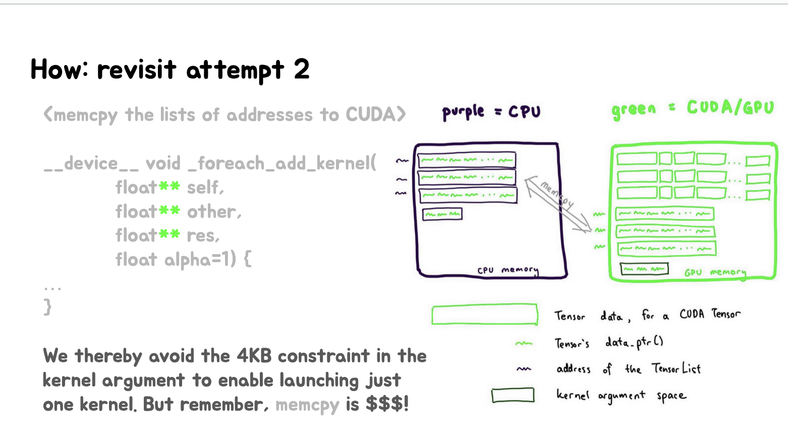 How To Optim Algorithm In Cudacuda Modelecture 6 Optimizing Optimizermd At Master · Bbufhow