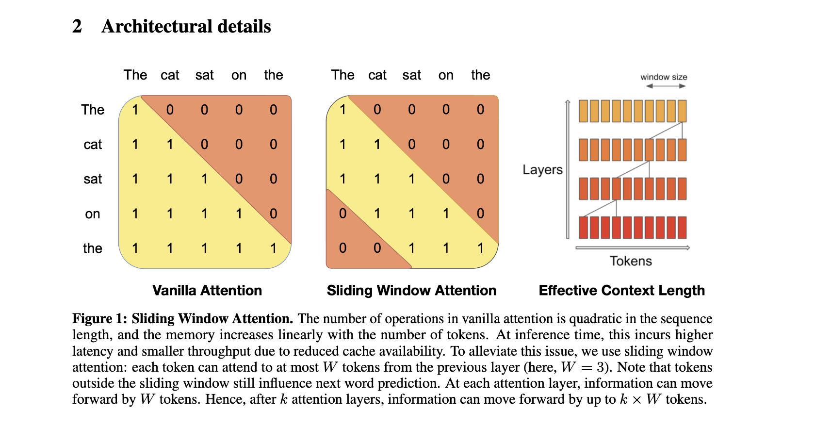 How To Optim Algorithm In Cudacuda Modelecture 8 Cuda Performance Checklistmd At Master
