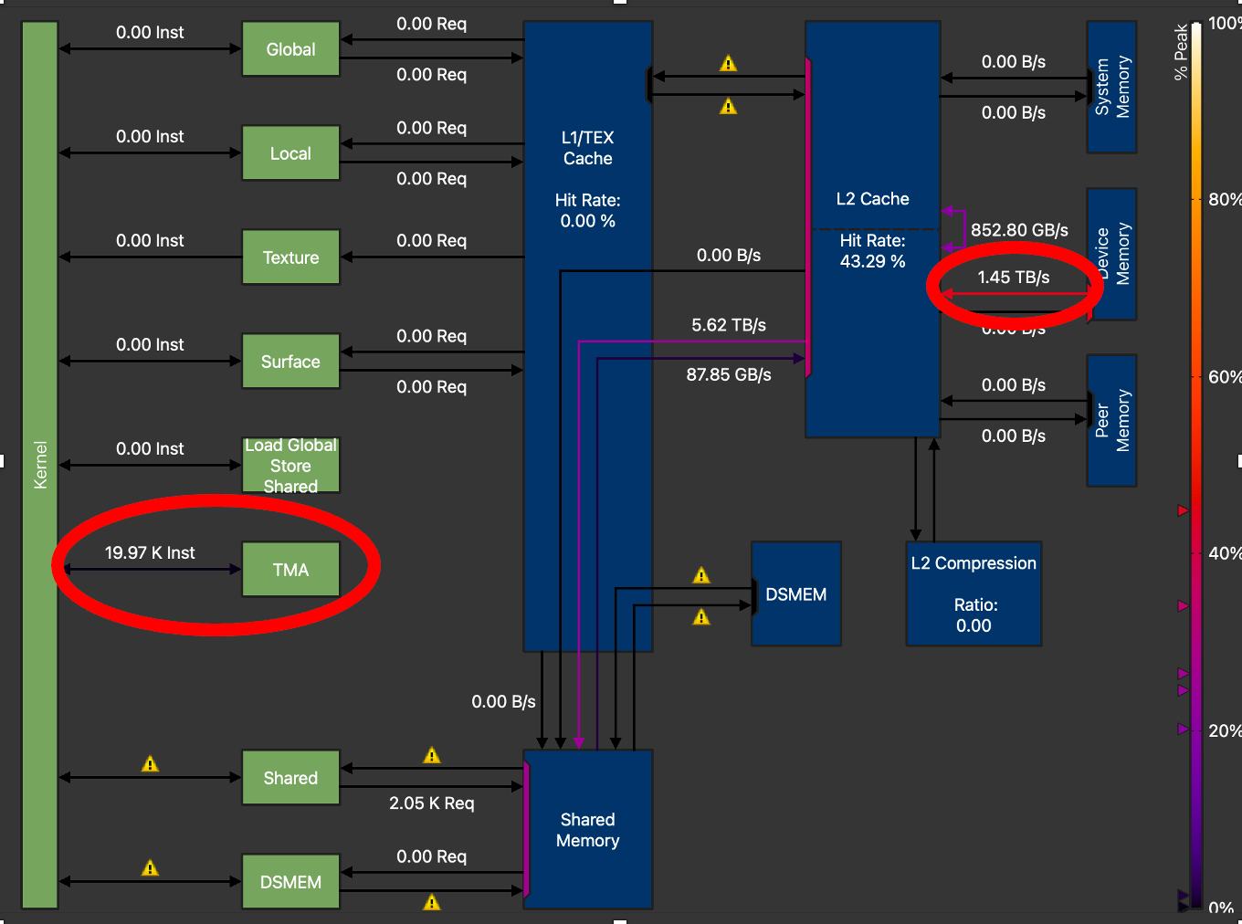 How To Optim Algorithm In Cudapytorch Blogs Codes深入探讨 Hopper Tma 单元在 Fp8 Gemm 运算中的应用md At