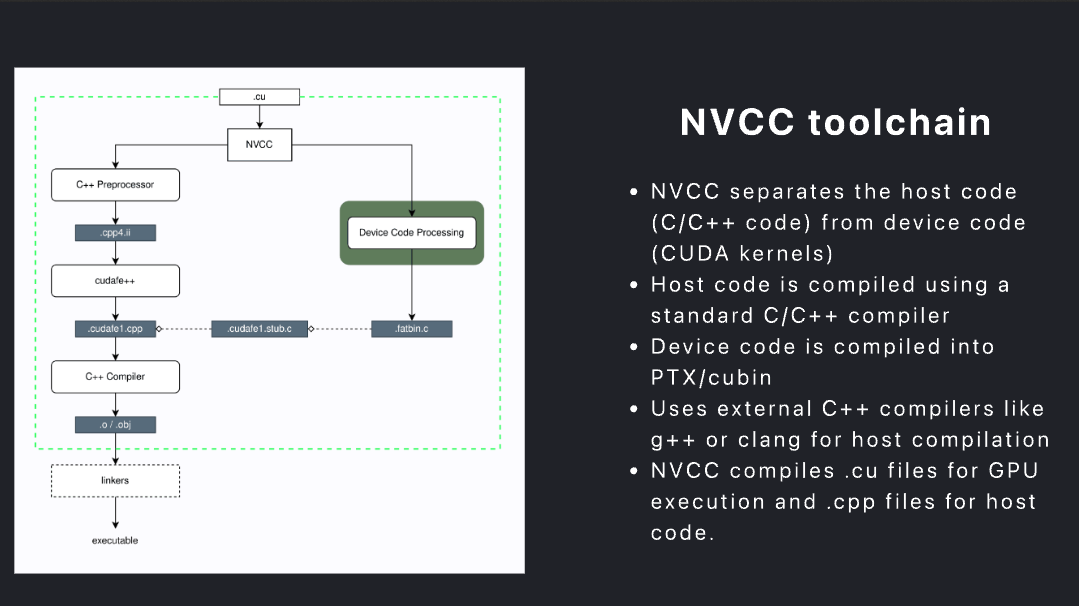 How To Optim Algorithm In Cudacuda Modelecture 29 Triton Internalsmd