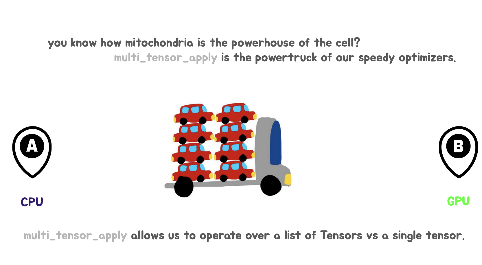 how-to-optim-algorithm-in-cuda/cuda-mode/Lecture 6 Optimizing Optimizer.md at master · BBuf/how ...