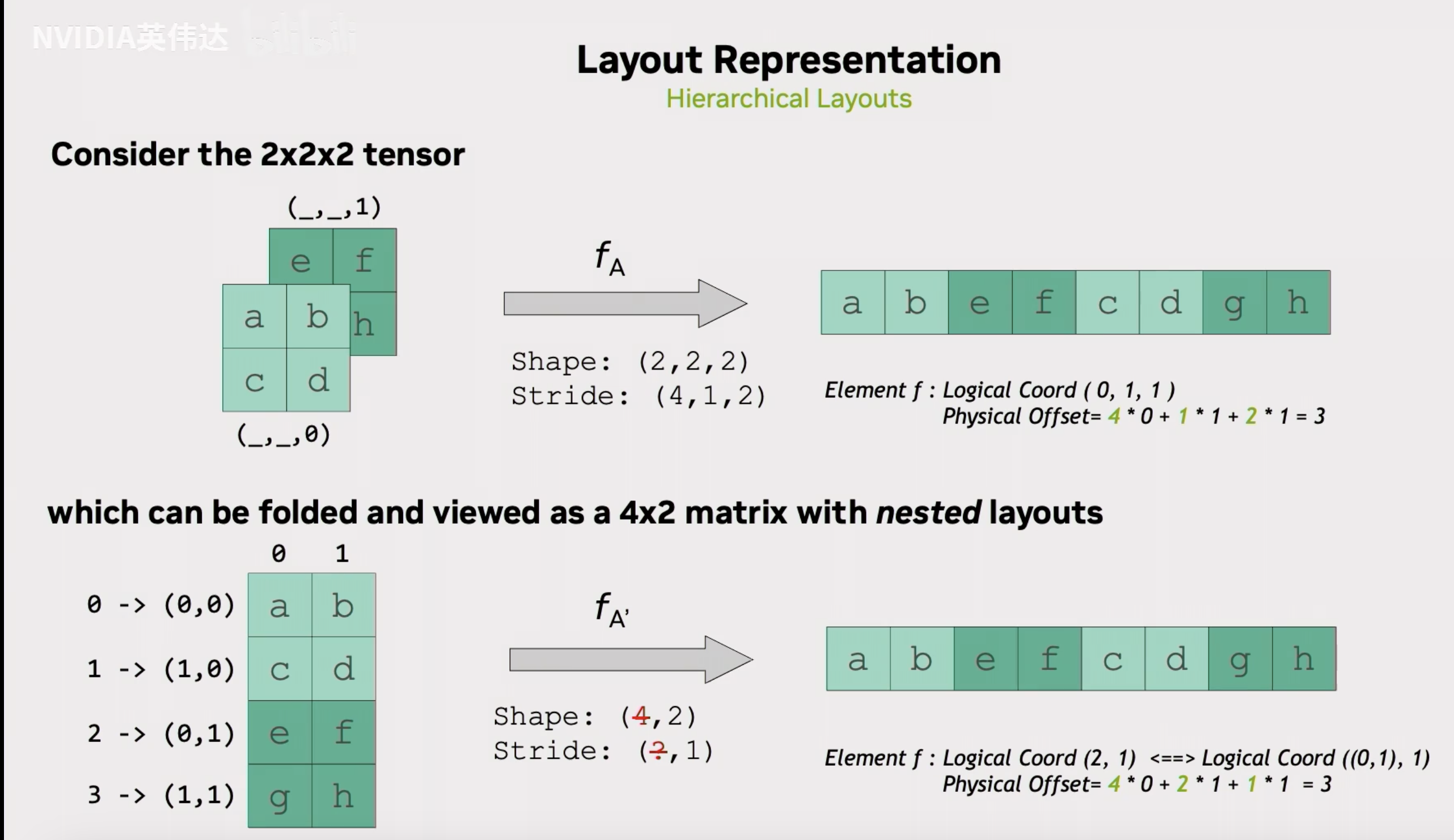 How To Optim Algorithm In Cudacutlasstensorrt Llm 中的 Hopper Mixed