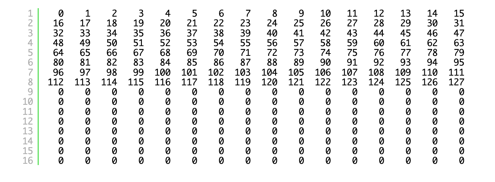 How To Optim Algorithm In Cudacutlasscutlass Tutorial Mastering The Nvidia® Tensor Memory