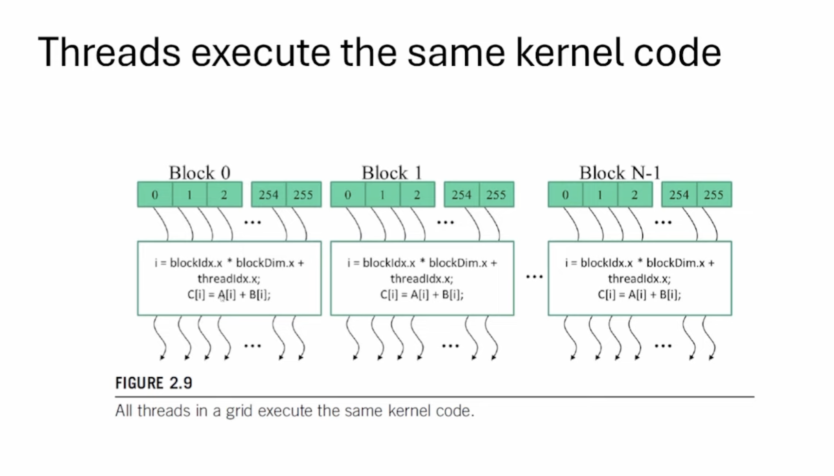 how-to-optim-algorithm-in-cuda/cuda-mode/Lecture 2 Ch1-3 PMPP book.md at master · BBuf/how-to ...