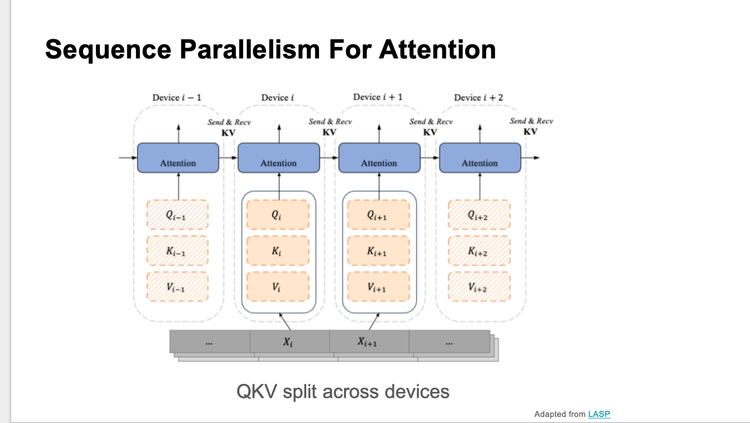 how-to-optim-algorithm-in-cuda/cuda-mode/Lecture 13 Ring Attention.md at master · BBuf/how-to ...